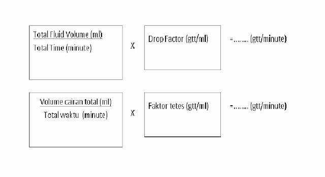 Pemberian Koreksi KCl ( Kalium Klorida) Intravena