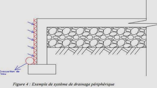CYBER GENIE CIVIL : Forme de dallage