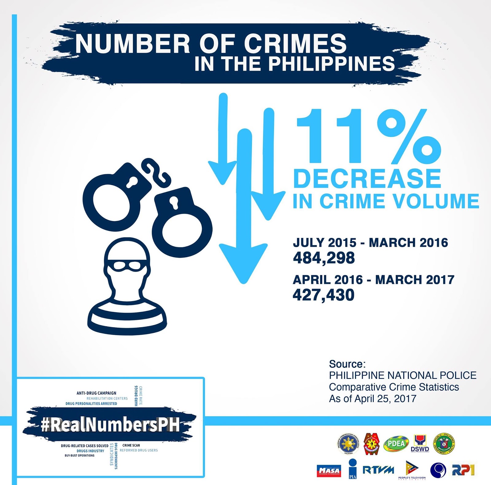 Latest Stats on Philippine President Duterte's War on Drugs