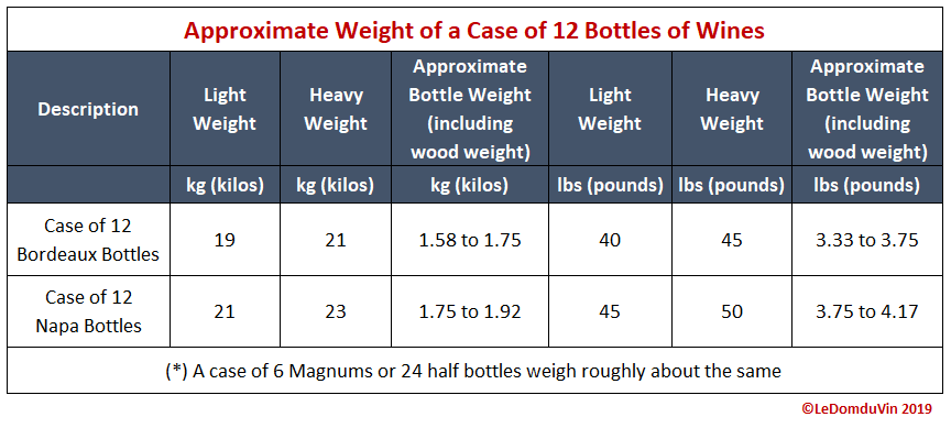 LeDomduVin: LeDomduVin: Wine Bottle Weight, Shape, Glass and Label ...
