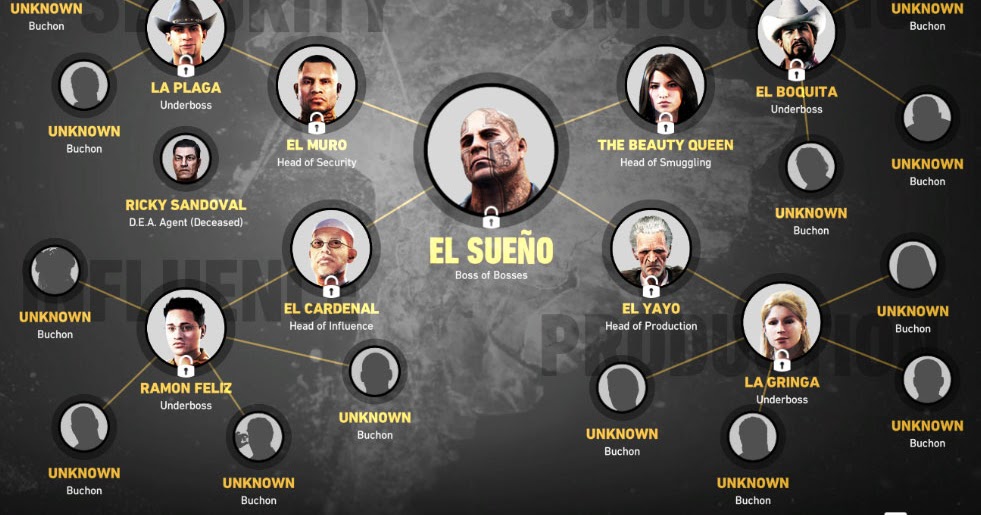 Ghost Recon Wildlands: Santa Blanca Cartel Boss List