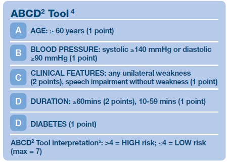 GP for Me: ABCD2 Stroke and TIA Risk Assessment