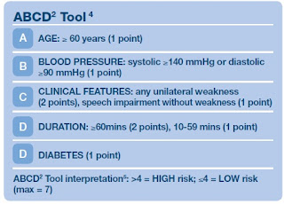 GP for Me: ABCD2 Stroke and TIA Risk Assessment