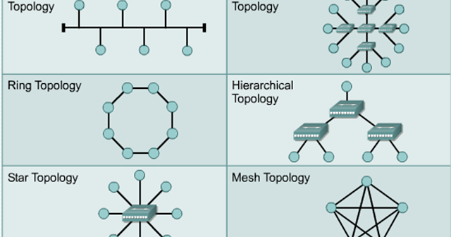 TYPE OF NETWORK TOPOLOGY