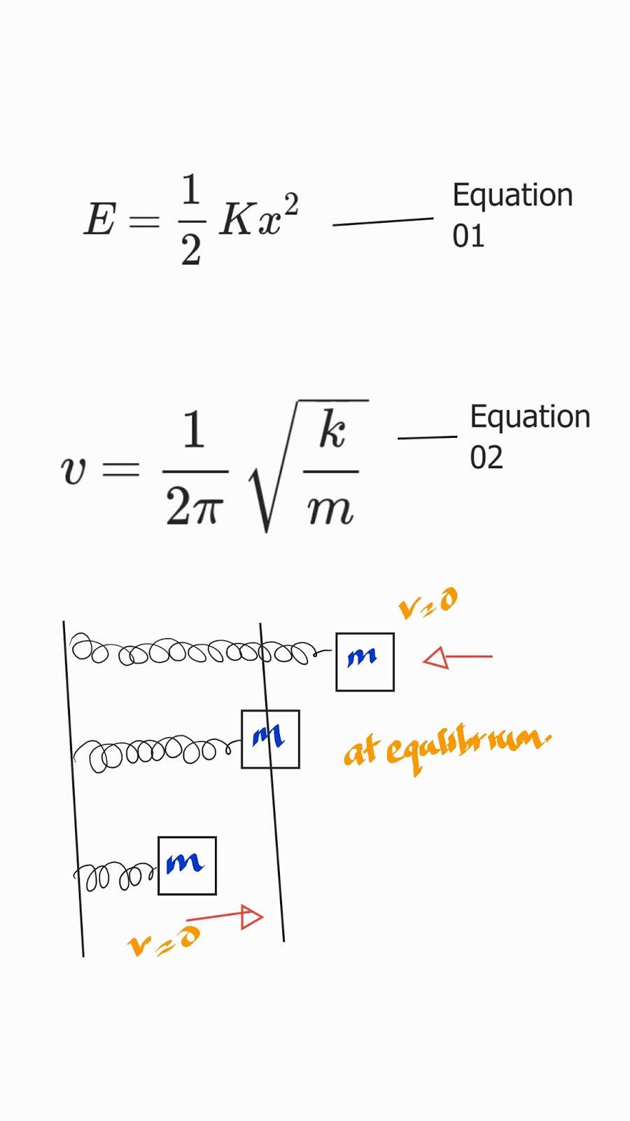 Vibrational Spectroscopy