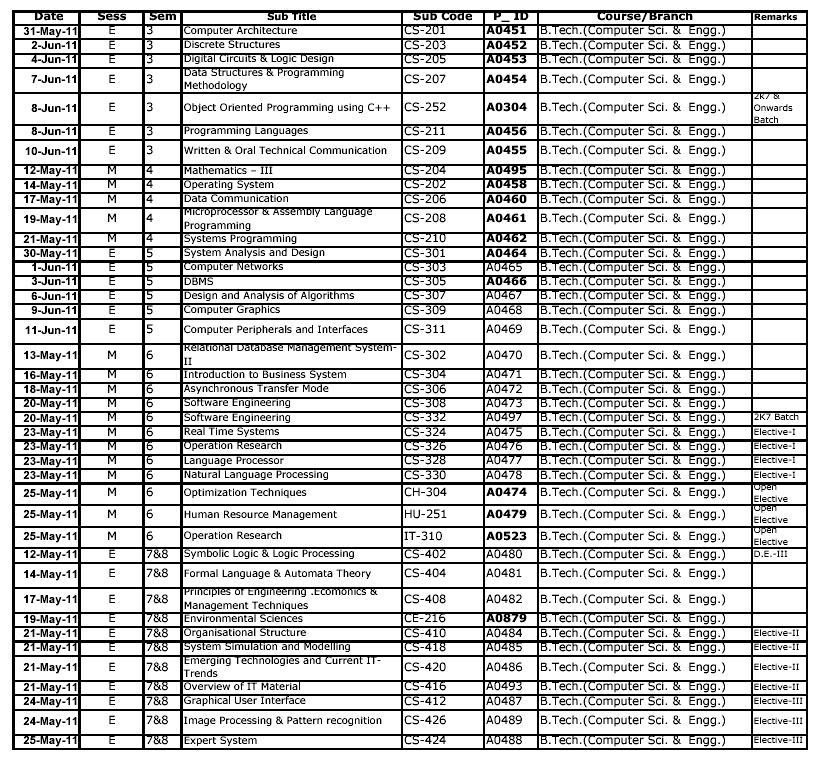 PTU - Date Sheet May 2011 - B.Tech Computer Science & Engineering 3rd ...