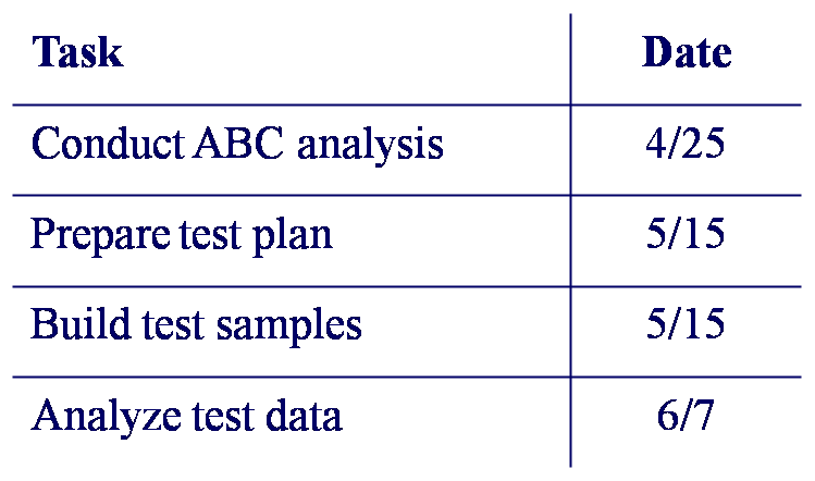 Project Management Guru: Project Schedule Planning Tools & Techniques