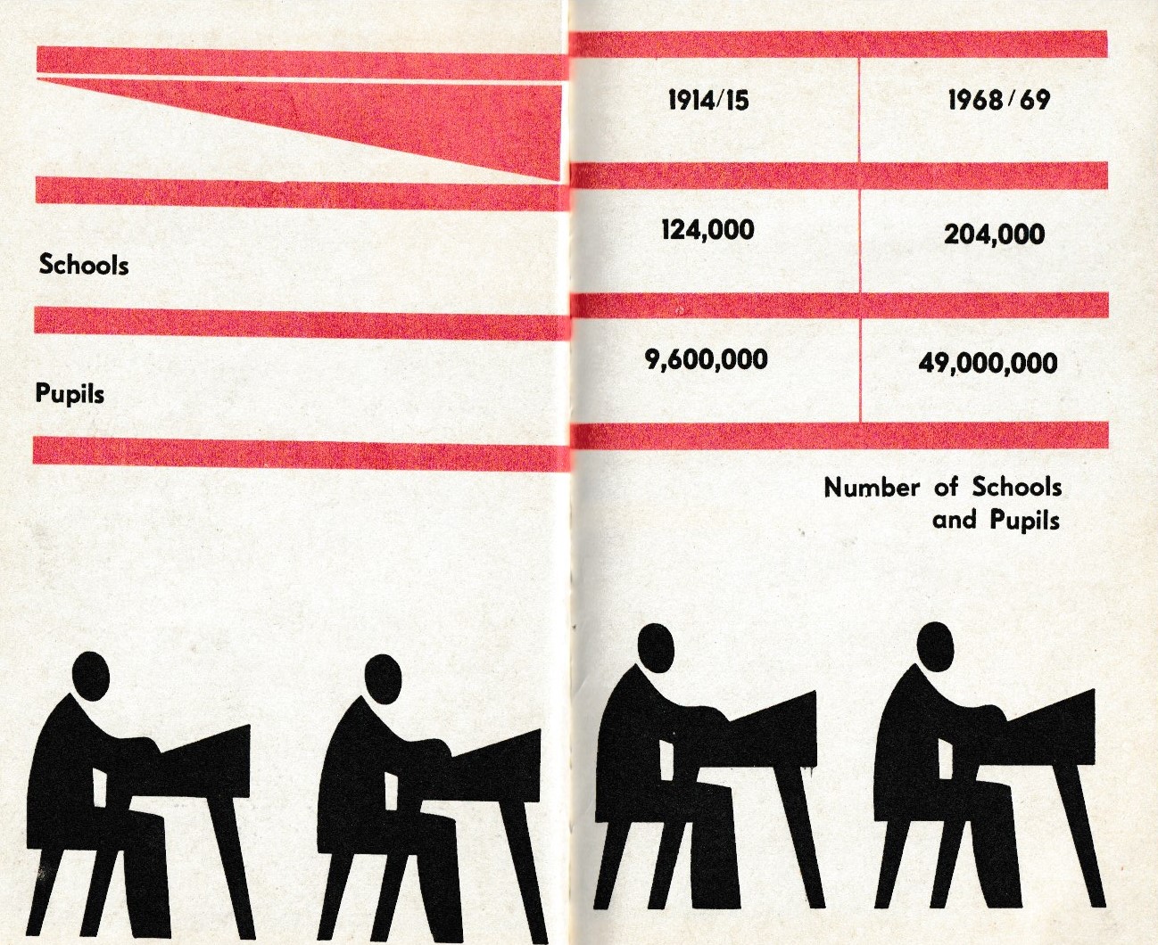 The Left Chapter: USSR -- Education, 1970 w. photos Part I