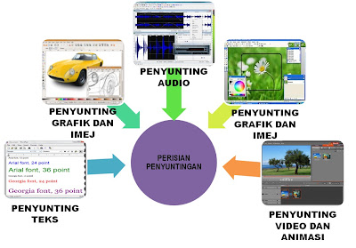 Together We Le@rn ICT: Modul : 4.2.1 Perkakasan