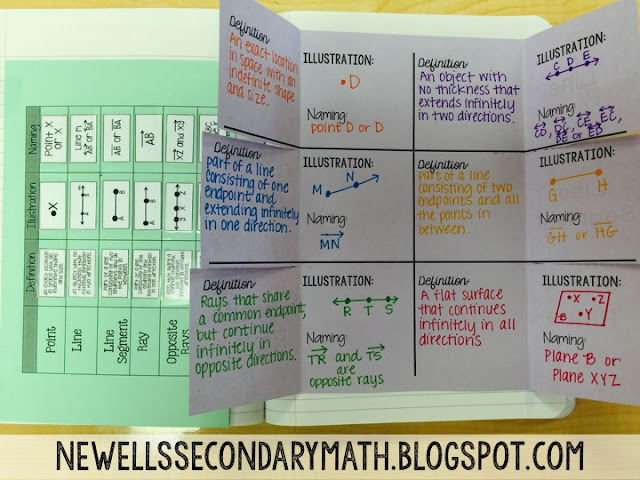 More Points, Lines, and Planes Foldables for INB | Mrs. Newell's Math