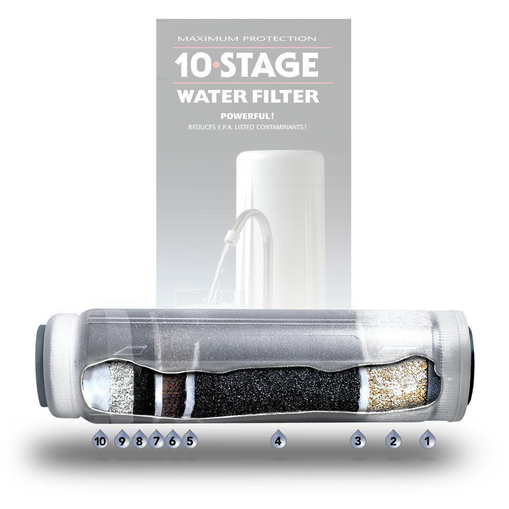 MedFriendly Medical Blog: Product Review: My Favorite Water Filter of ...