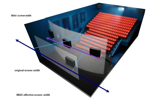 Um Dia fui ao Cinema: ZON Lusomundo Abre Sala IMAX no C.C. Colombo