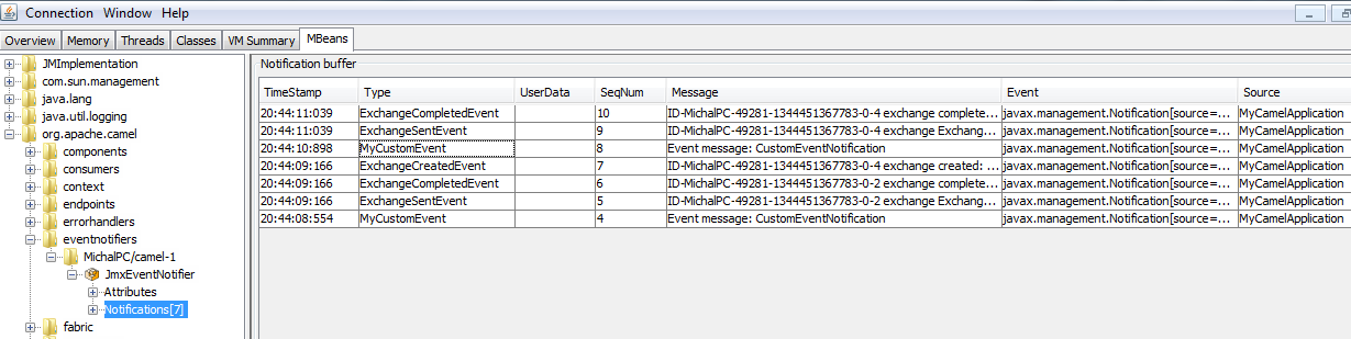 My thoughts on Java and the JVM: Monitoring and managing Apache Camel ...