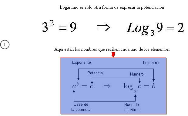 LOGARITMOS