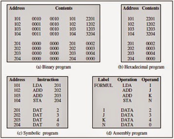 COMPUTER ARCHITECTURE: Format Instruksi dan Bahasa Assembly Pada ...