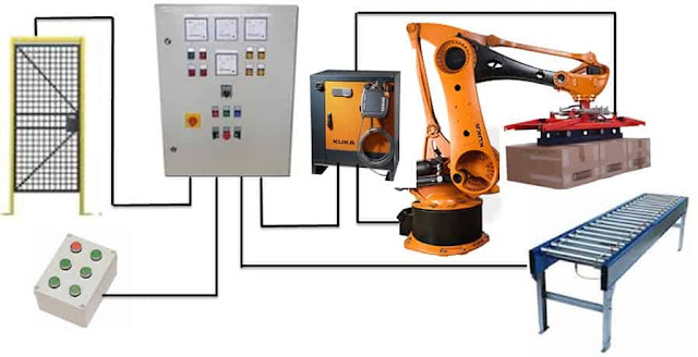 Robot Cell Design – The Integral Part of Robot System Integration