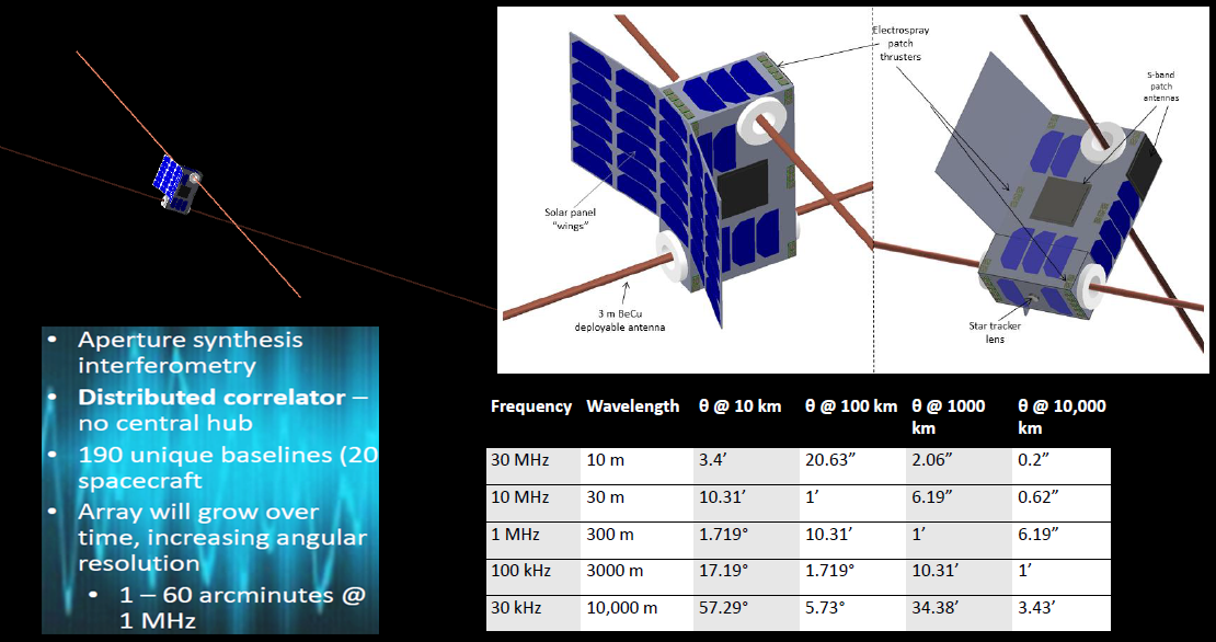 Victor Herrero Radio Astronomy Blog: SOLARA -- A Cubesat Radio ...