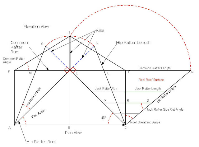 Roof Framing Geometry: Apprentice Carpentry Roof Framing Geometry Part 1