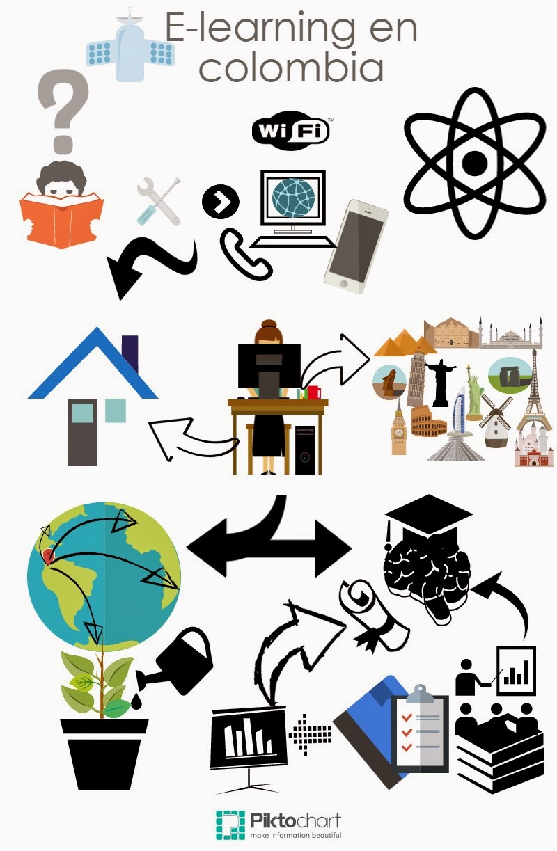 ELECTIVA COMPLEMENTARIA E-LEARNING: UNIDAD UNO ''Generalidades Del E-LEARNING´´