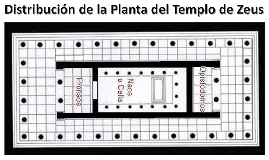 Grecia en imágenes: Templo de Zeus (Olimpeion) - Características ...
