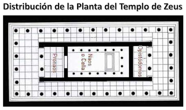 Grecia en imágenes: Templo de Zeus (Olimpeion) - Características ...