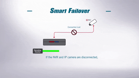 Failover Inteligente Temporal