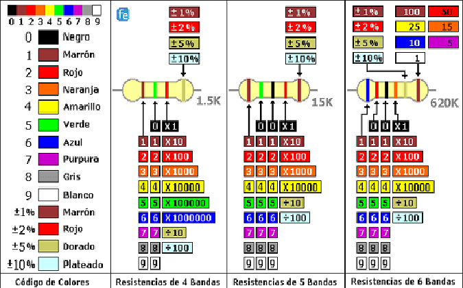 El Resistor: El Resistor