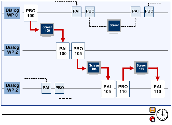 SapSystemsOfReza: TAW10 - THE SYSTEM KERNEL