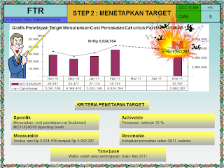 Contoh Improvement QCC (Quality Control Circle) - "Jally Junkiez"
