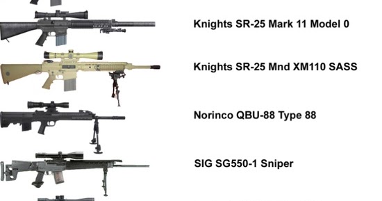 Vintage Outdoors: List Of Modern Sniper Rifles