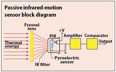 Macam - Macam sensor,Pengertian dan Contohnya: Macam - Macam sensor ...