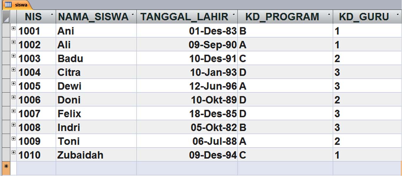 Belajar TIK Online SMA XAVEGA Palembang: Tugas 2 Kelas XI IPS 6 ...