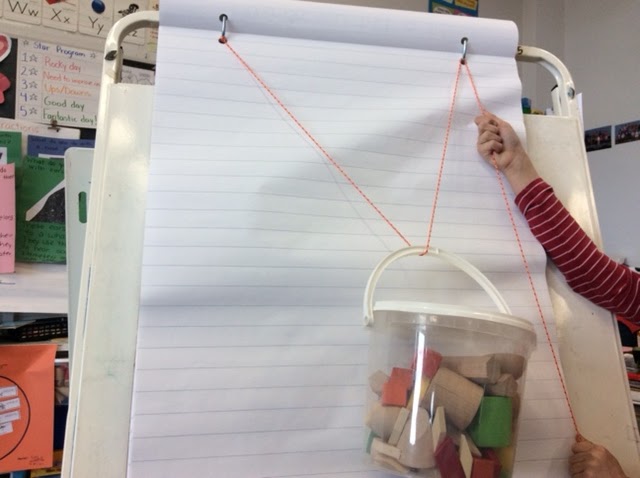 Grade 1/2 Classroom Blog: Simple Machines!