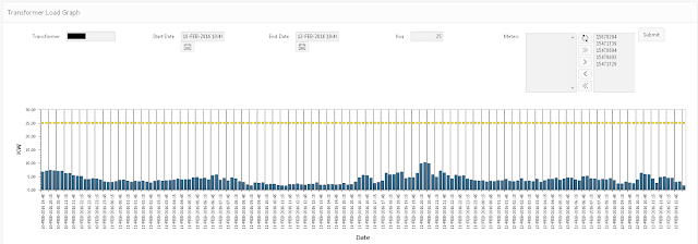 Sancho's Oracle Blog: Using Oracle PIVOT Function When the Number of ...