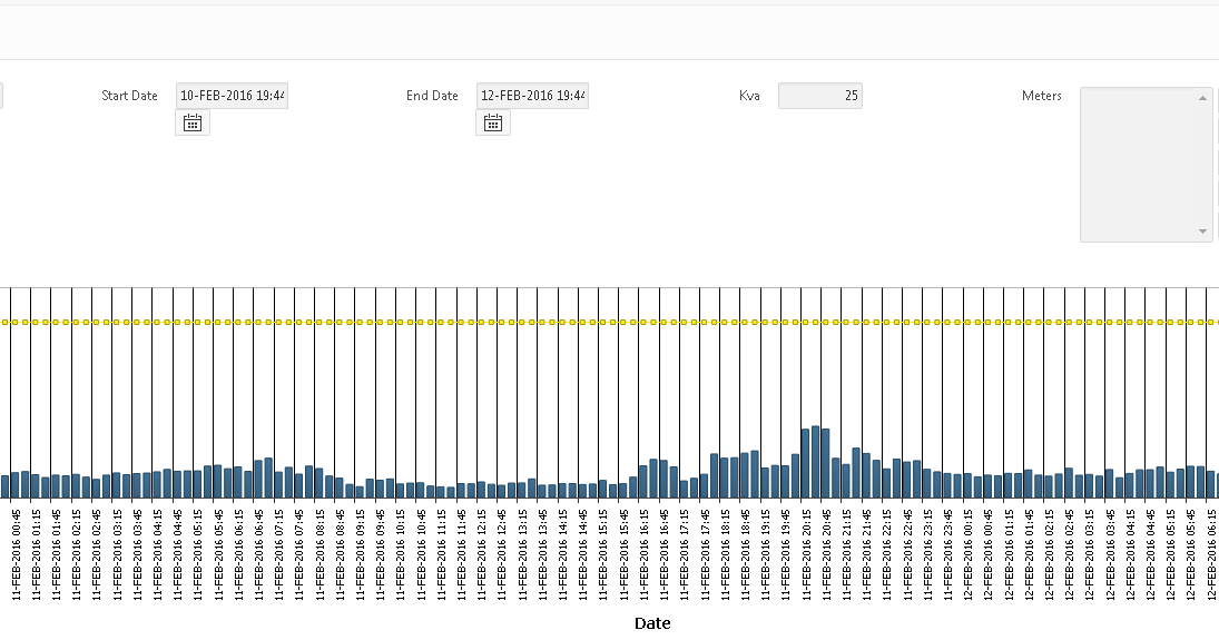 Sancho S Oracle Blog Using Oracle Pivot Function When The Number Of Columns Returned Is Dynamic