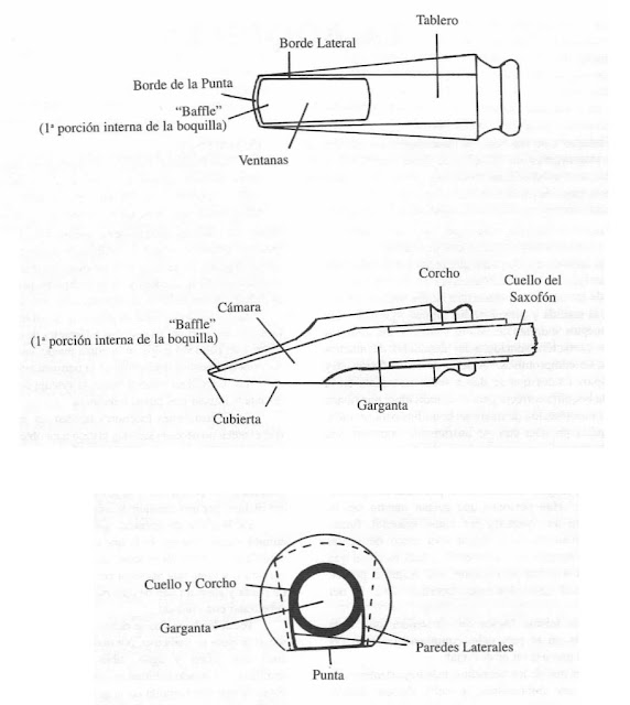 Características de las Boquillas de Saxofón ~ El Saxofón