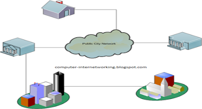Metropolitan Area Network (MAN) ~ Computer Networking