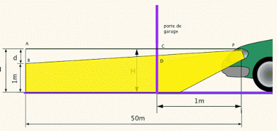 The importance of adjusting the front car lights and its benefits ...