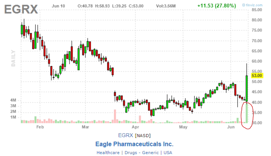 Trading Is Risky But Simple: How to Scan for Stocks