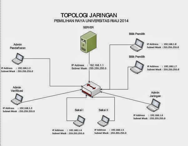 Cara Konfigurasi Pemberian IP Address Pada Jaringan Komputer | TKJ