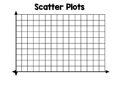 Rockstar Math Teacher ★: 8th Grade Math - Unit 4a: Bivariate Data ...