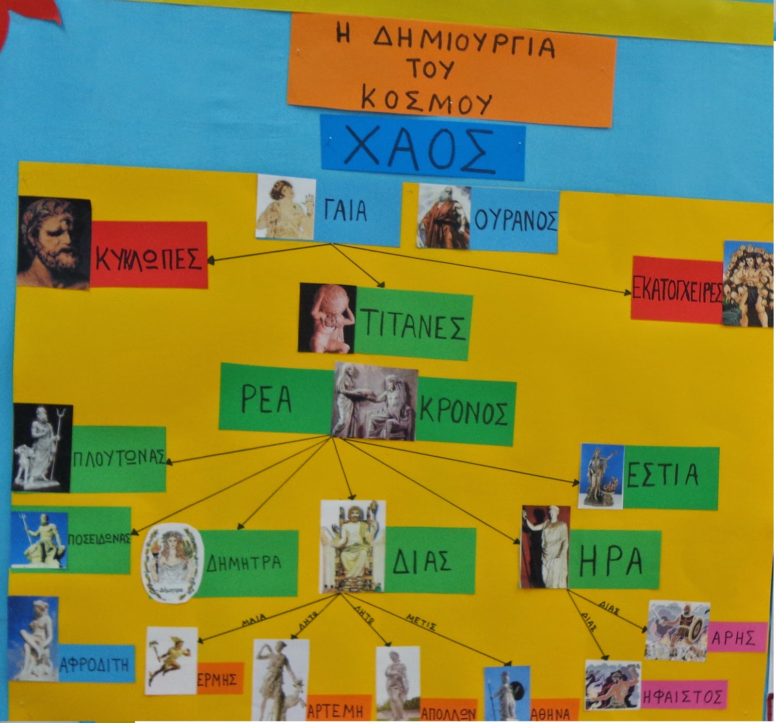 ΓΝΩΣΗ: «ΟΙ 12 ΘΕΟΙ ΤΟΥ ΟΛΥΜΠΟΥ»