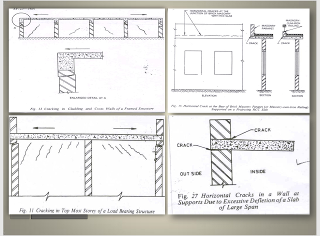 building failures and causes notes and case studies bc 5th sem