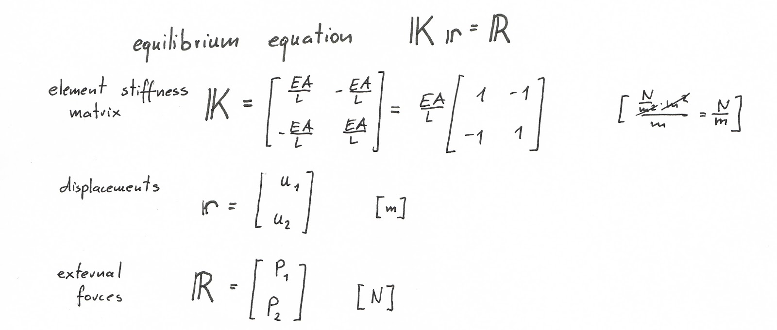 Finite Element Method Programming - Introduction Finite Element Method Programming - Introduction