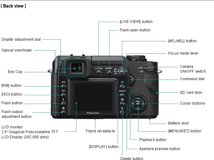 PHOTOGRAPHIC CENTRAL: Panasonic Lumix DMC-L1- Still a Real Gem!