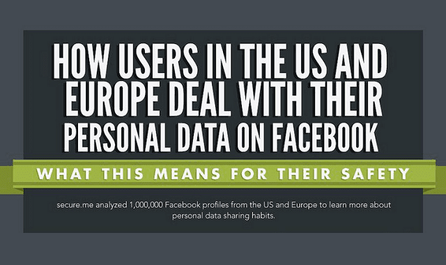 How Users in the U.S. and Europe Deal With Their Personal Data on ...