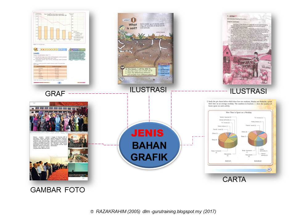 gurutraining: penerbitan dan rekabentuk buku/ majalah: BAHAN GRAFIK ...