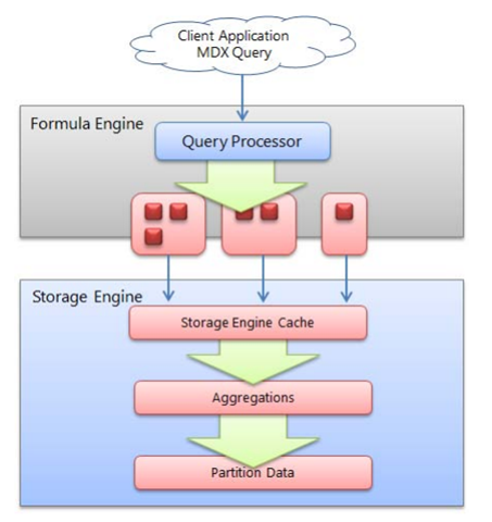 SQL Server BI: Using SSAS Formula Engine Cache with Non-Deterministic ...