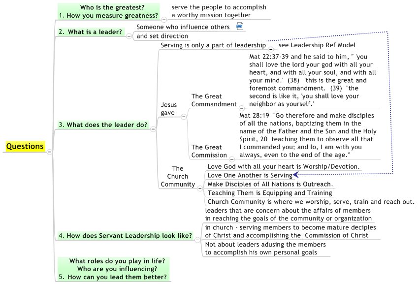 Christianity Rediscovered: Kingdom Principles Discussion 09: Servant ...
