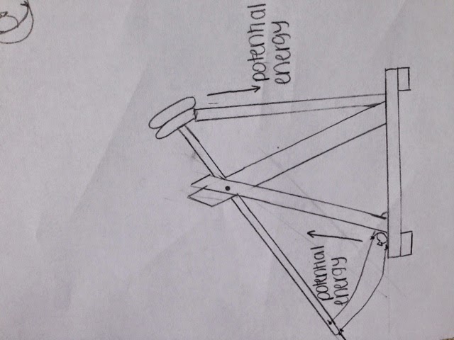 Catapult Project: PHYSICS